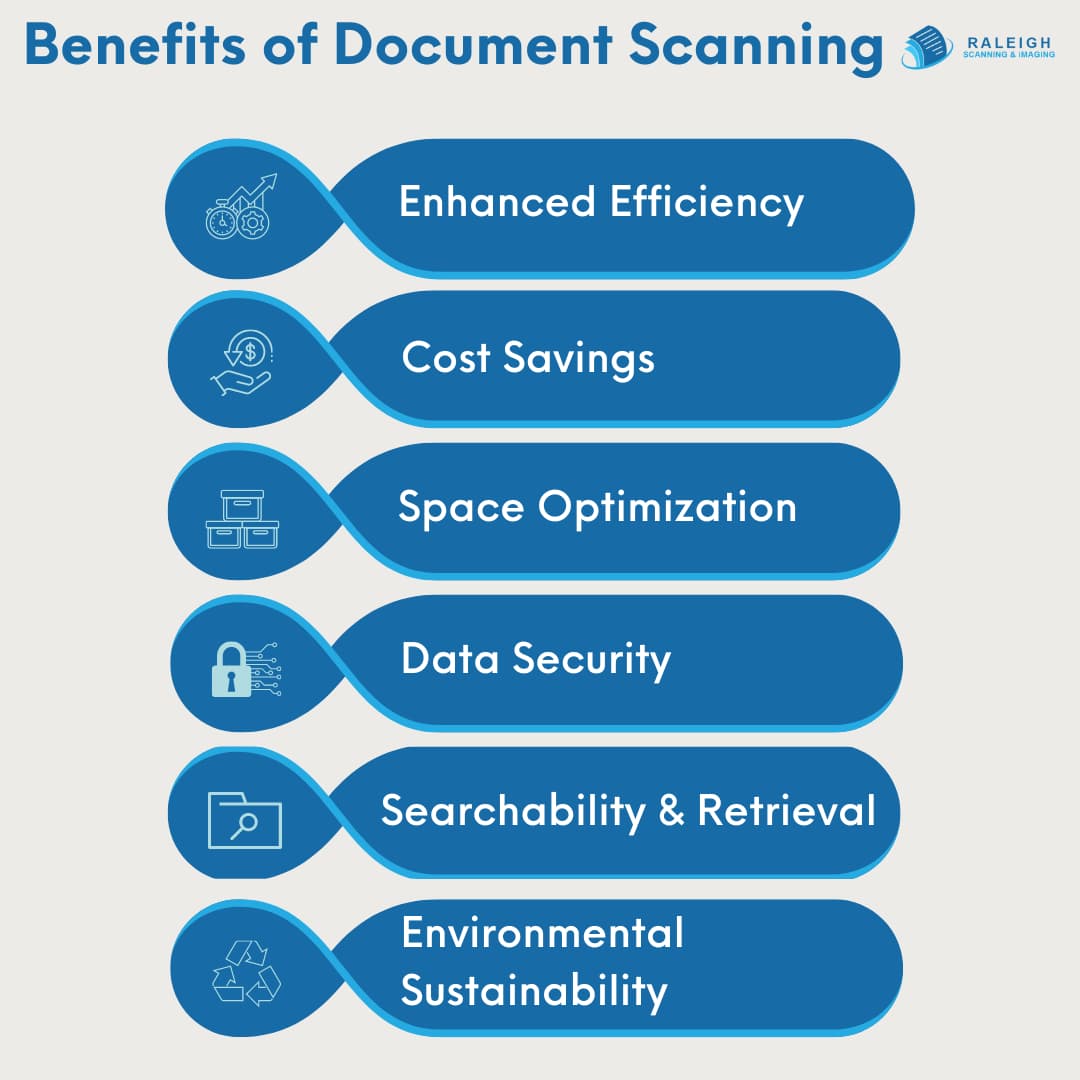 Document Scanning Services | Raleigh Scanning and Imaging